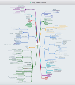 Personal Maps - Getting to Know the Whole Human Being