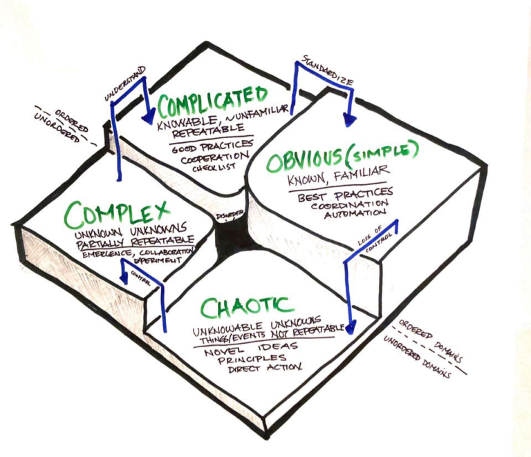 Navigating Complexity: Cynefin for Dummies