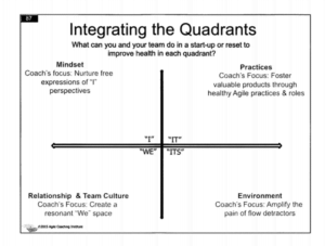 Team Safety Check Retrospective - Building Psychological Safety