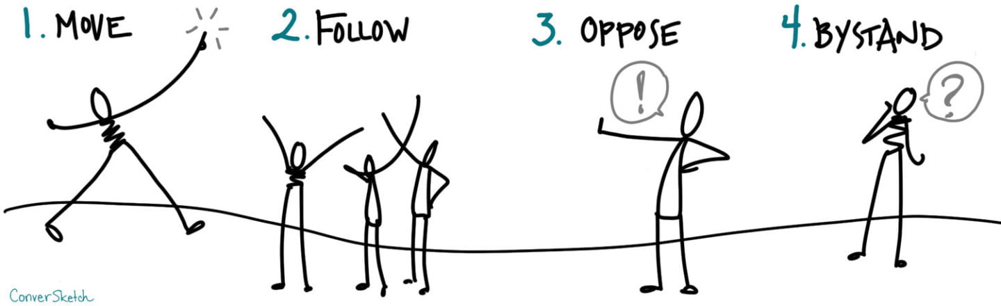 Helping Team Members Stretch Their Communication Muscles: Kantor Four ...