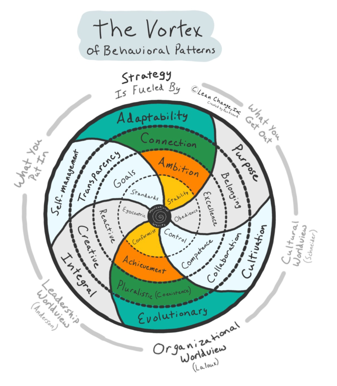 The Vortex - Andy Cleff